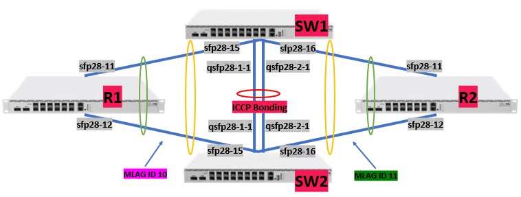 Citraweb.com : Redundant MLAG ICCP